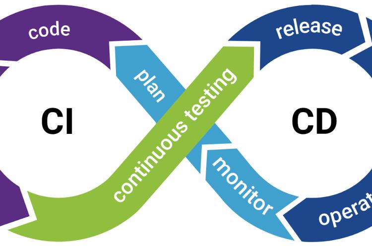 Penggunaan Virtual Machine dalam CI/CD Pipeline: Peran dari Virtual ...