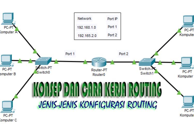 Routing Gateway Ganda Apa Itu dan Bagaimana Kerjanya - Media Edukasi ...